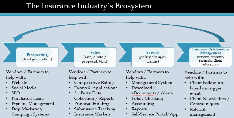 Insurance Technology and E & O Claims: What’s the Connection? (Part 1 ...